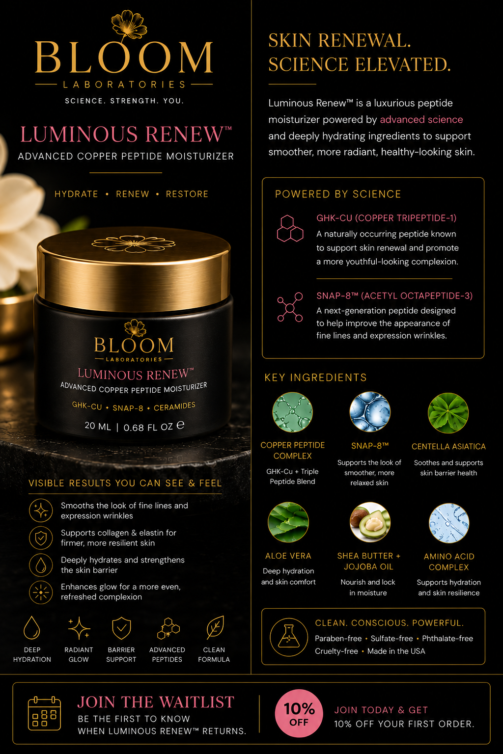 Products – Bloom Laboratories